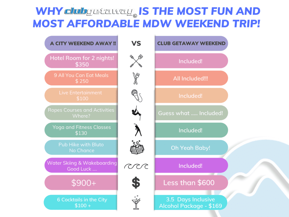 Camp For Adults | Club Getaway | All-Inclusive Adult Camp